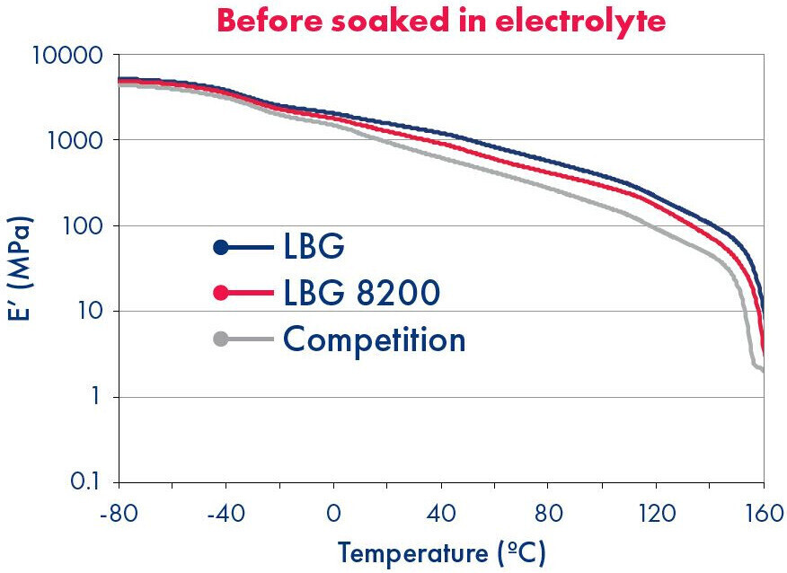 PVDF Separator Coatings | 고성능 폴리머